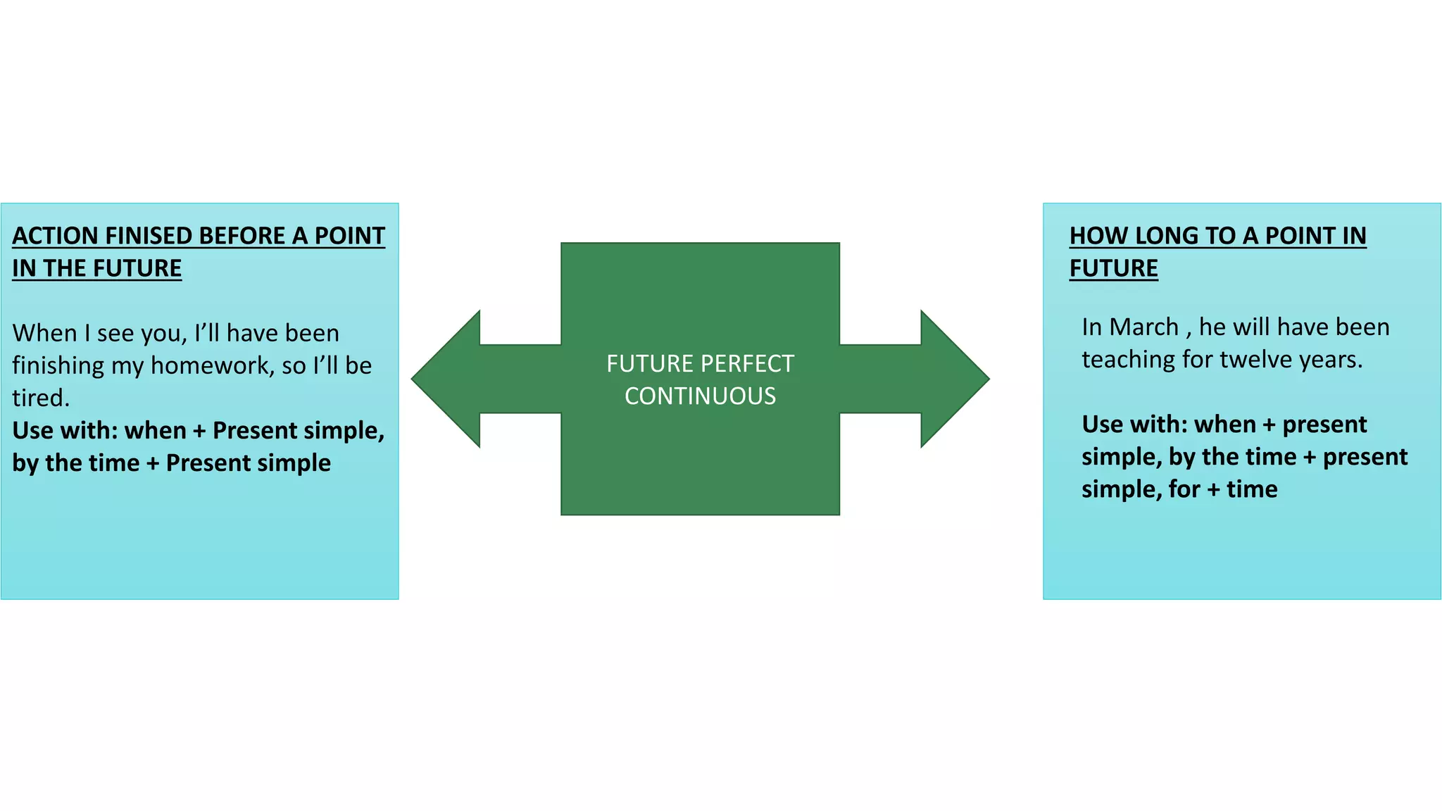 Grammar, tenses infographics | PPTX