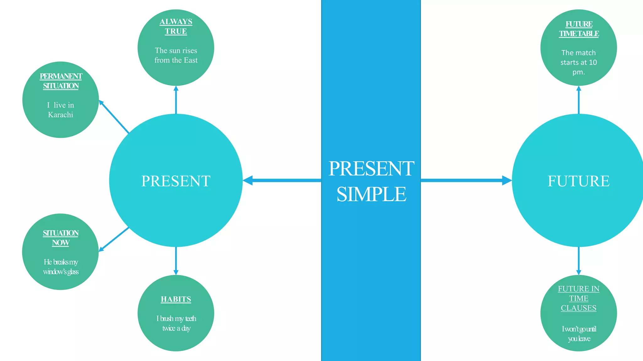 Grammar, tenses infographics | PPTX