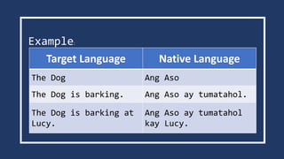 Grammar Translation | PPT