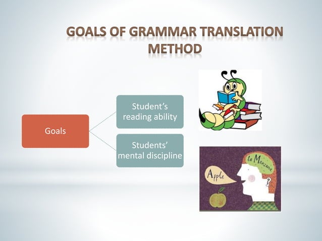 Grammar translation method | PPT