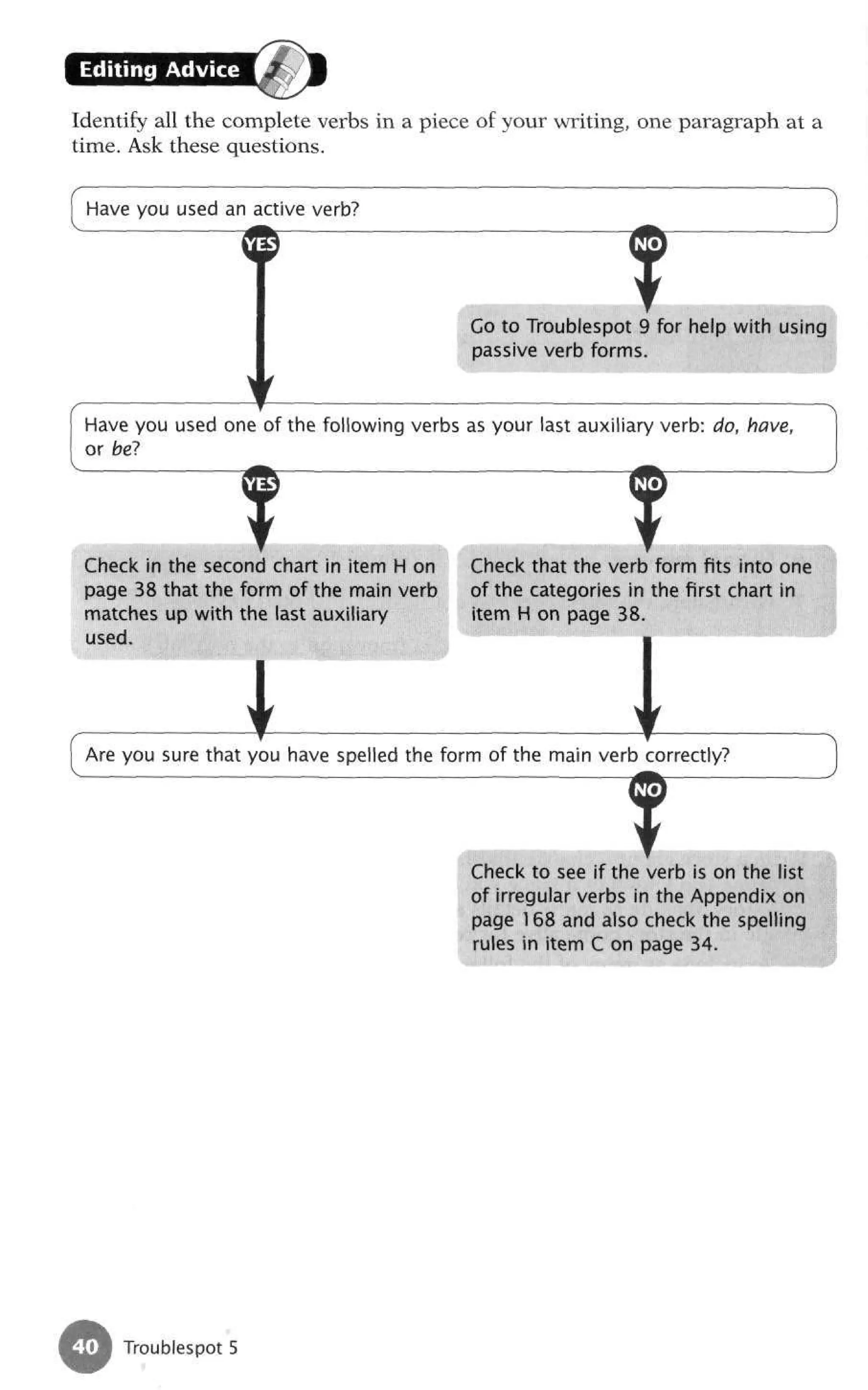 Grammar troublespots an editing guide for students 3rd ed | PDF
