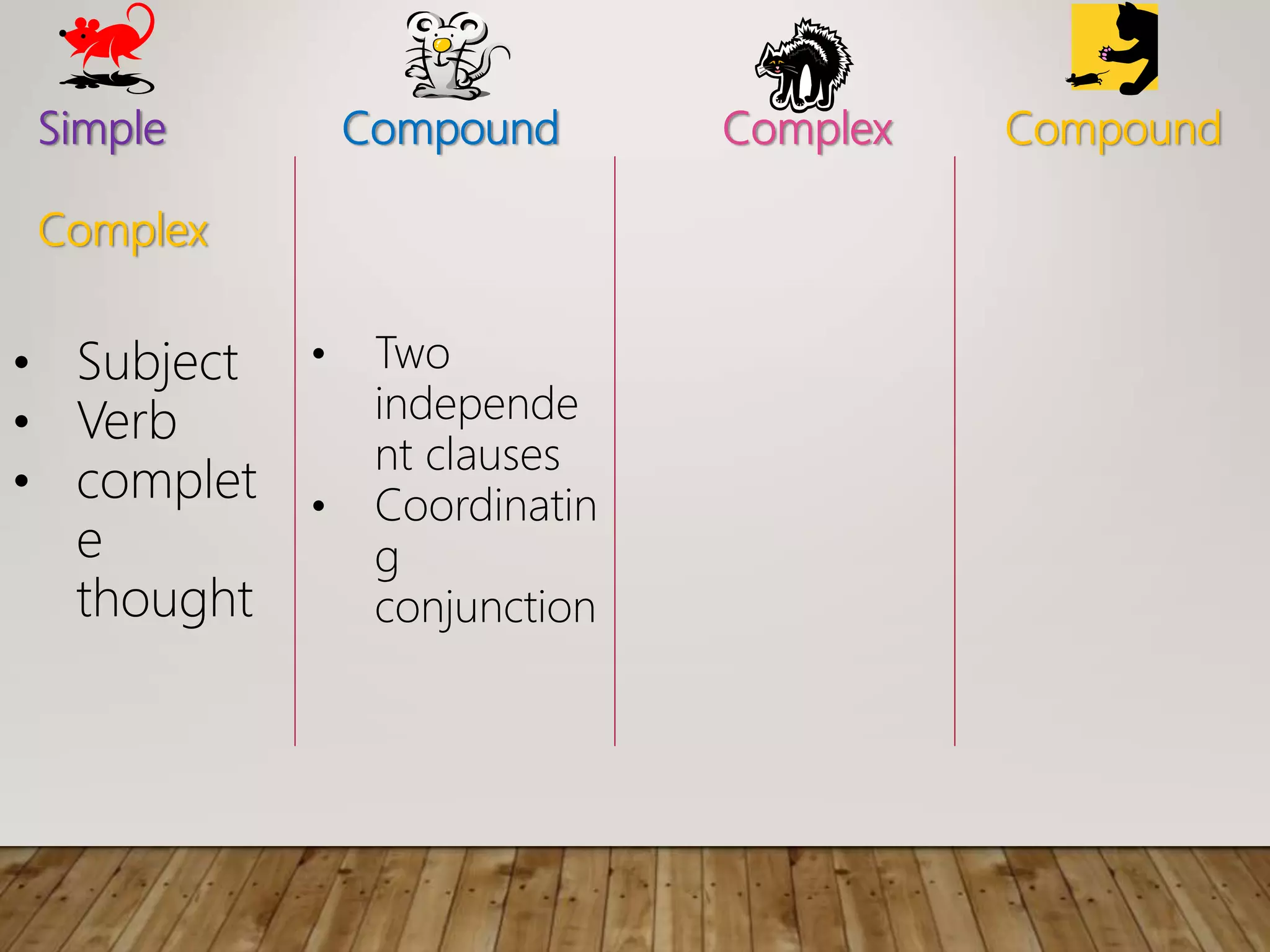 Grammar types of sentences 1 | PPT