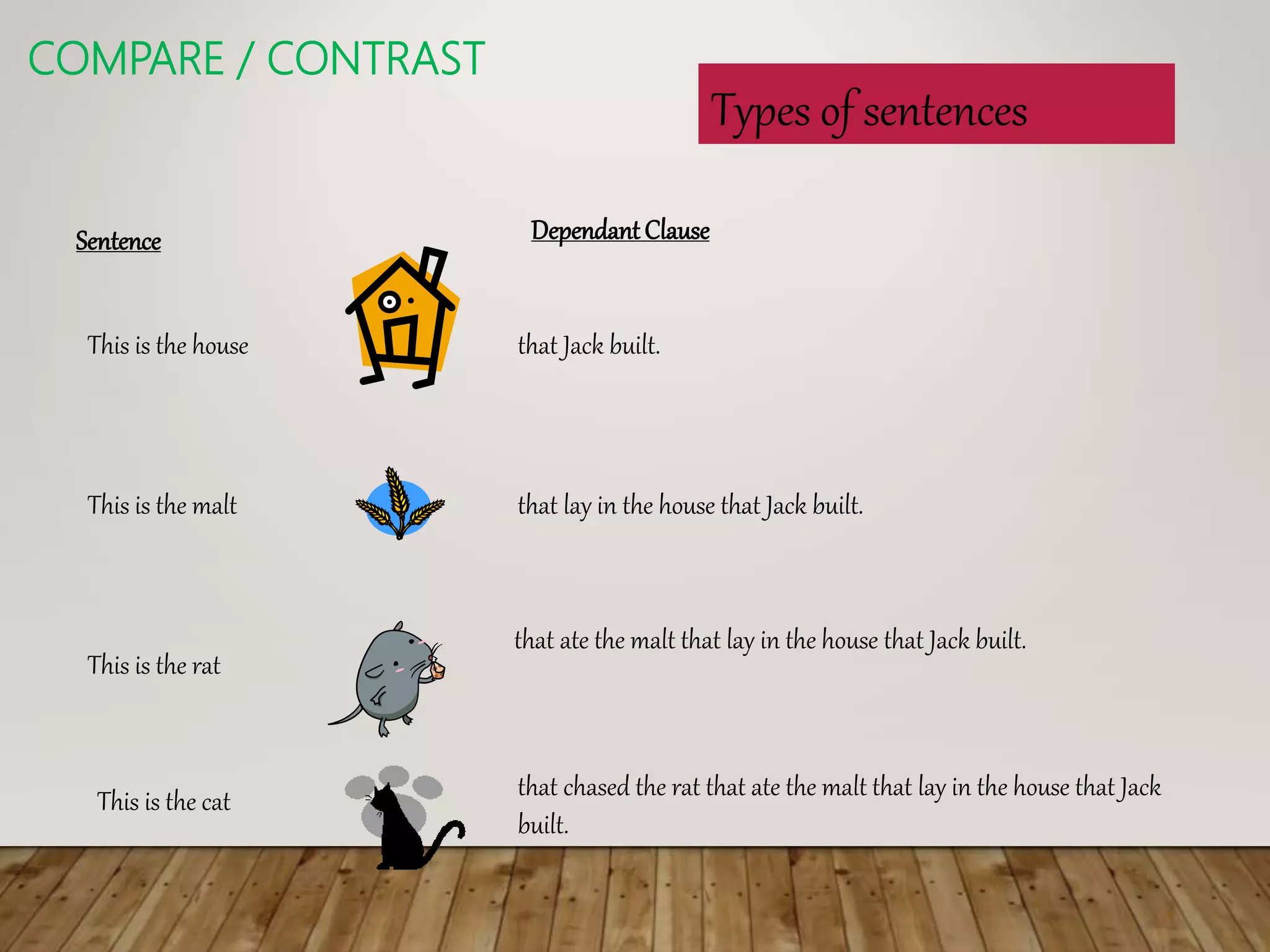 Grammar types of sentences 1 | PPT