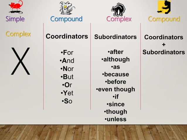 Grammar types of sentences 1 | PPT