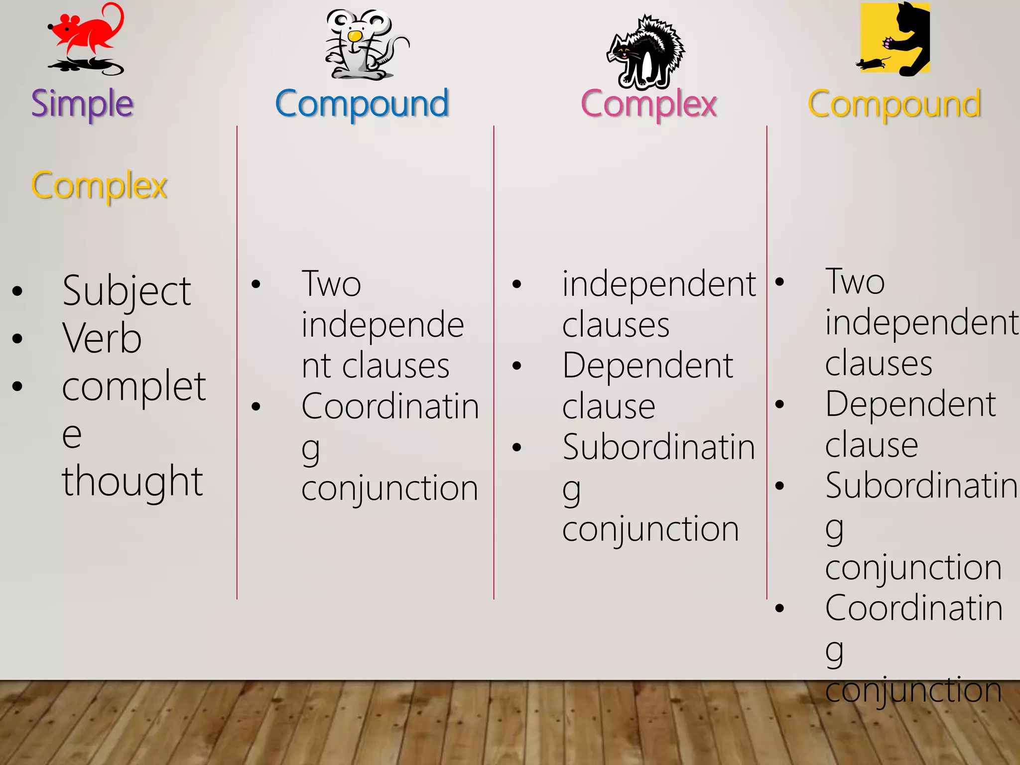 Grammar types of sentences 1 | PPSX