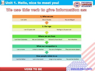 Grammar unit 1 | PPSX