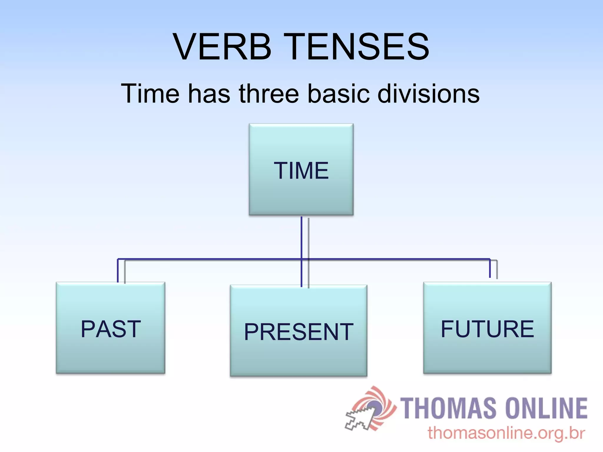 Grammar Up Verb Tenses Overview Week4 | PPT