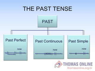 Grammar Up Verb Tenses Overview Week4 | PPT