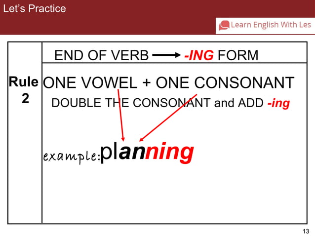 Grammar using present progressive | PPT | Programming Languages | Computing