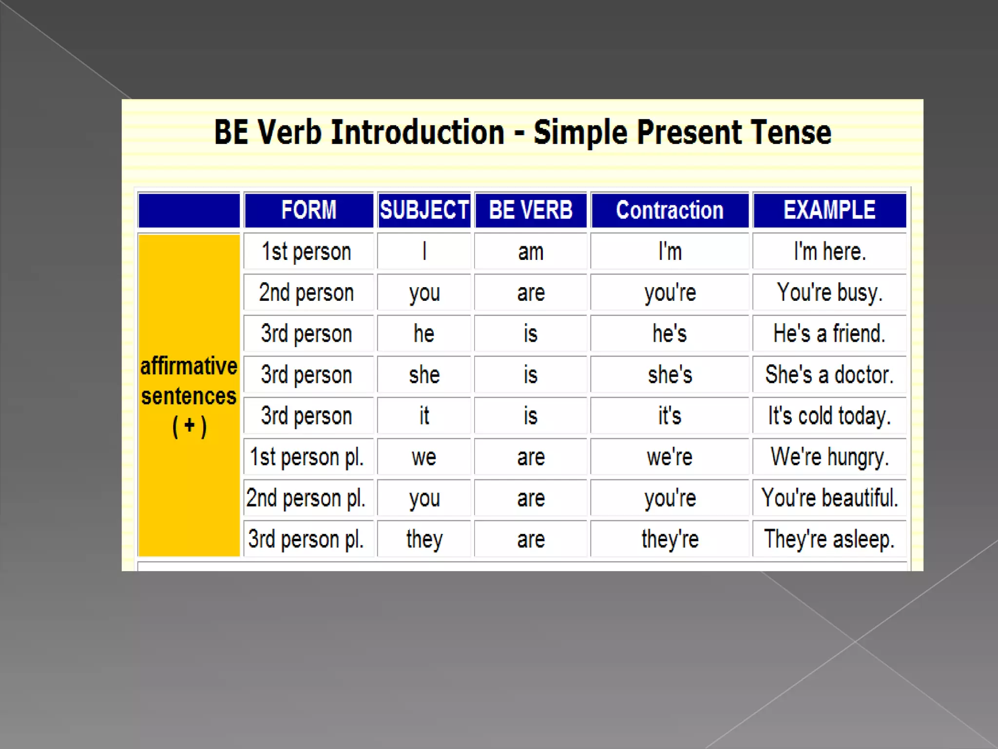 Grammar verb be | PPT