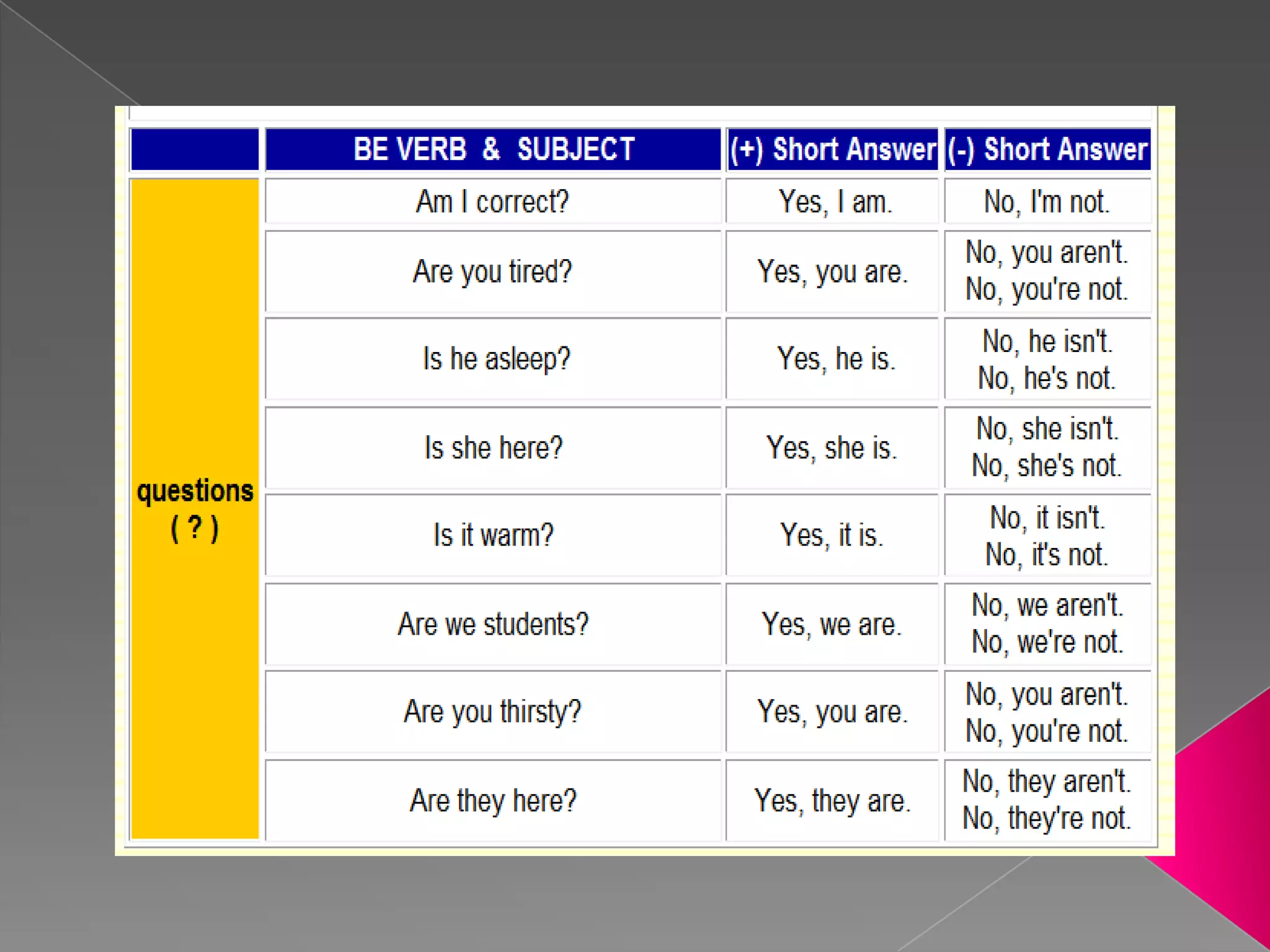 Grammar verb be | PPT