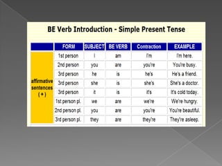 Grammar verb be | PPT