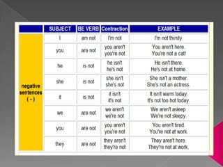 Grammar verb be | PPT