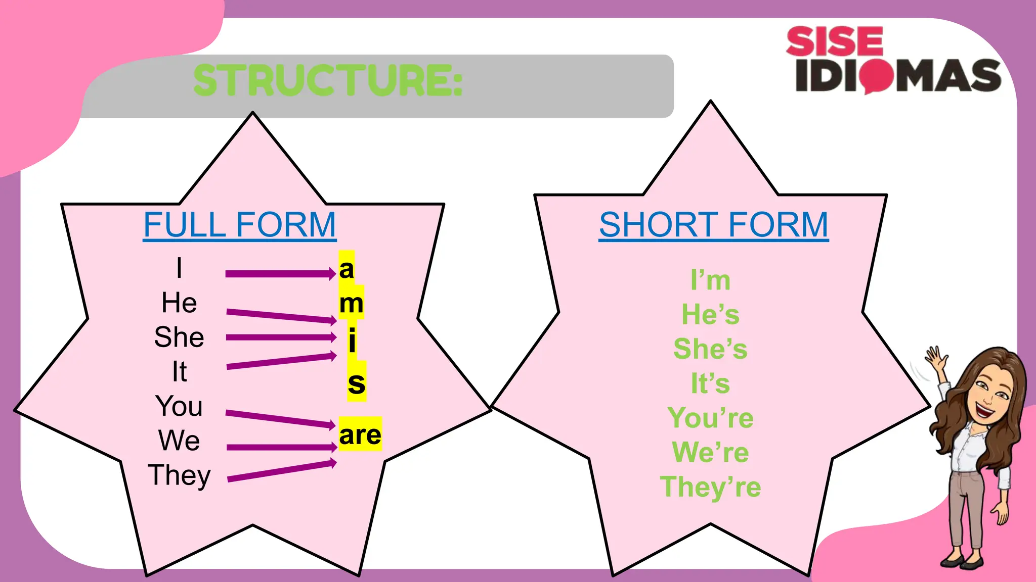 GRAMMAR VERB TO BE BASIC 1 Docente Esthefany Romero English class | PDF
