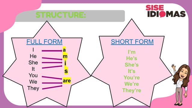 GRAMMAR VERB TO BE BASIC 1 Docente Esthefany Romero English class | PDF
