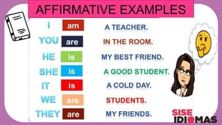 GRAMMAR VERB TO BE BASIC 1 Docente Esthefany Romero English class | PDF