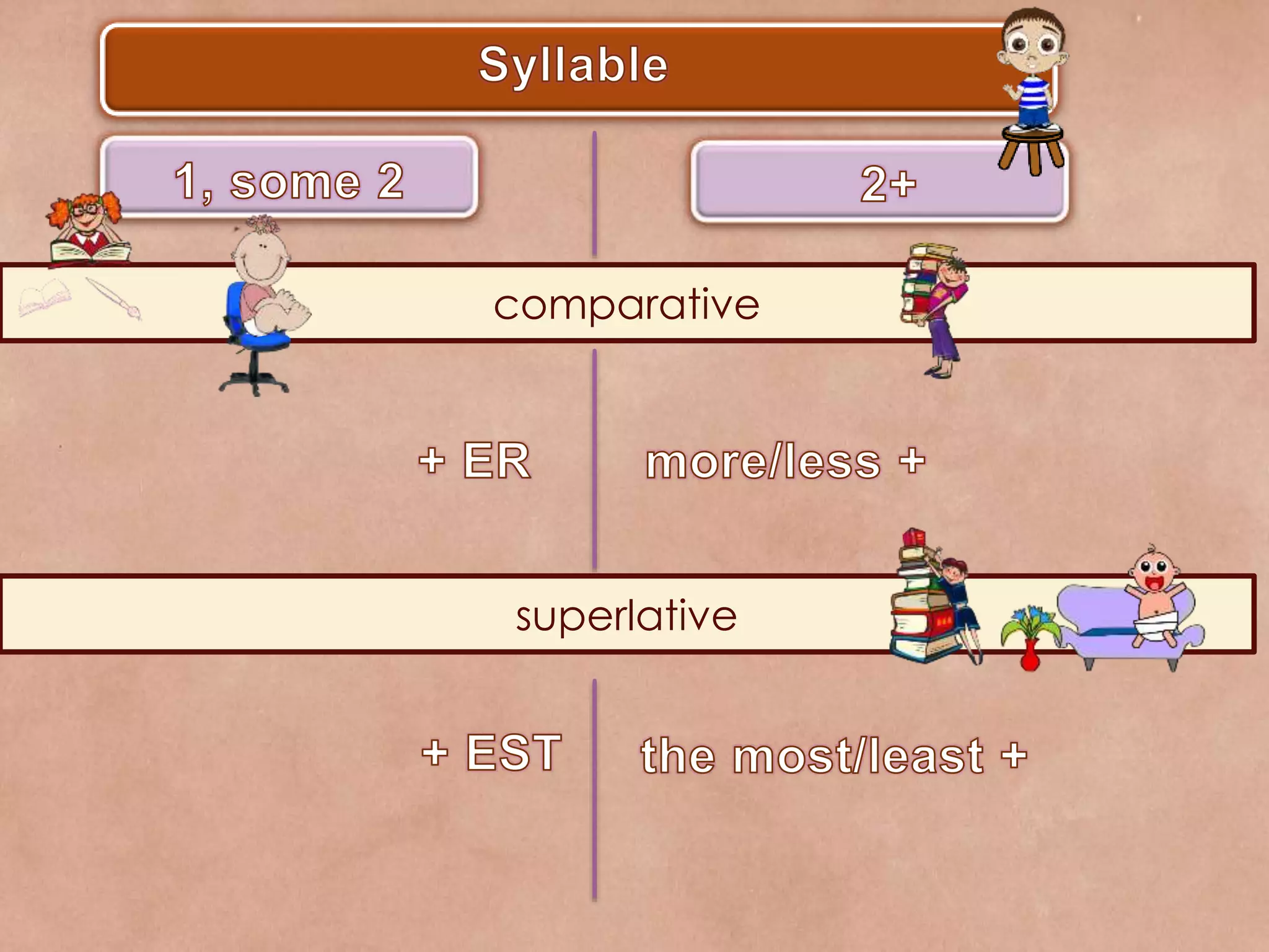 Grammar with comics and jokes comparative and superlative degrees of ...