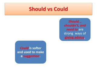 Grammar workshop 14-02 | PPTX