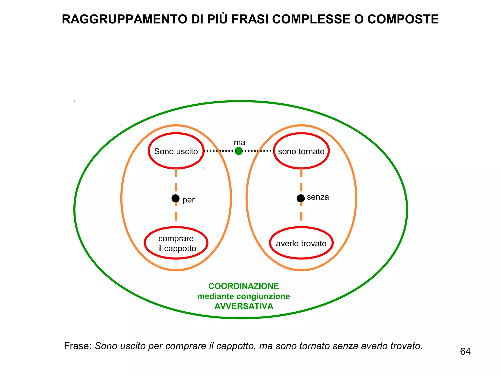 Grammatica valenziale-illustrata imparosulweb | PPT