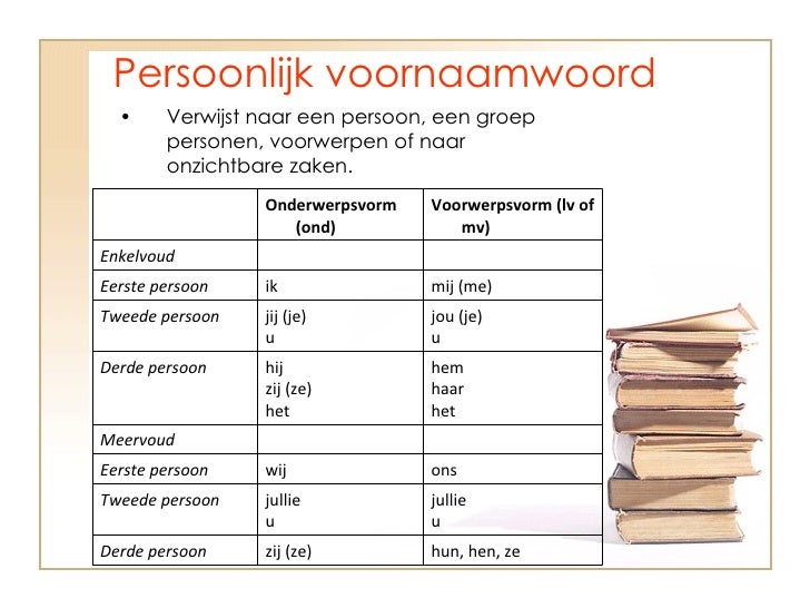 Grammatica 2 K
