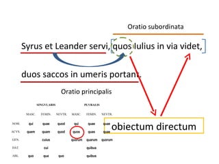 Grammatica de pronomine relativo et interrogativo | PPT