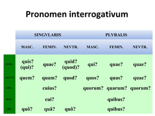 Grammatica de pronomine relativo et interrogativo | PPT
