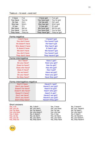 Grammatica inglese per principianti parte i | PDF