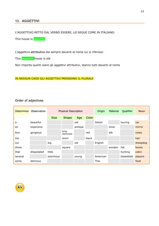 Grammatica inglese per principianti parte i | PDF