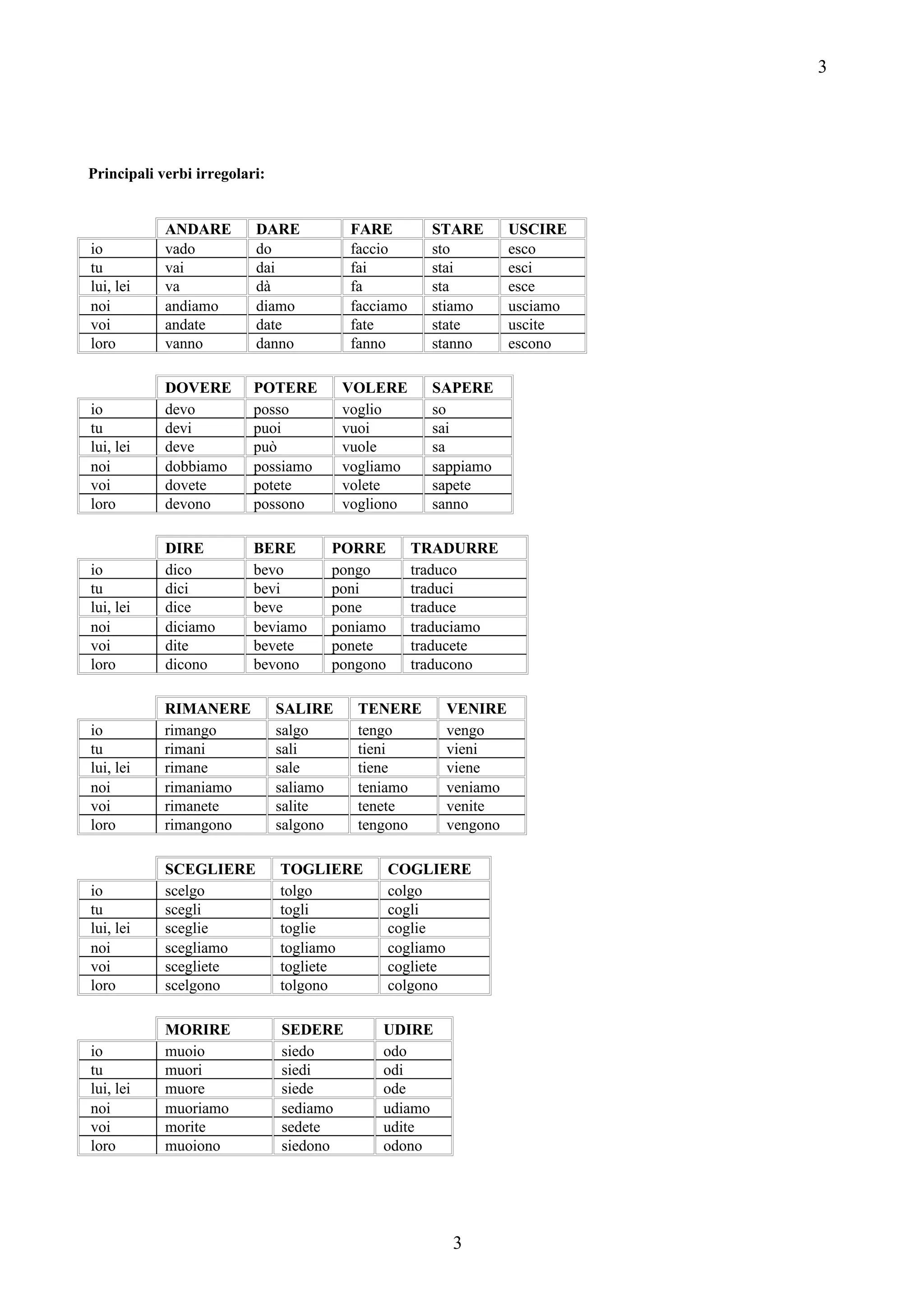 Grammatica italiana - gramática italiana | PDF