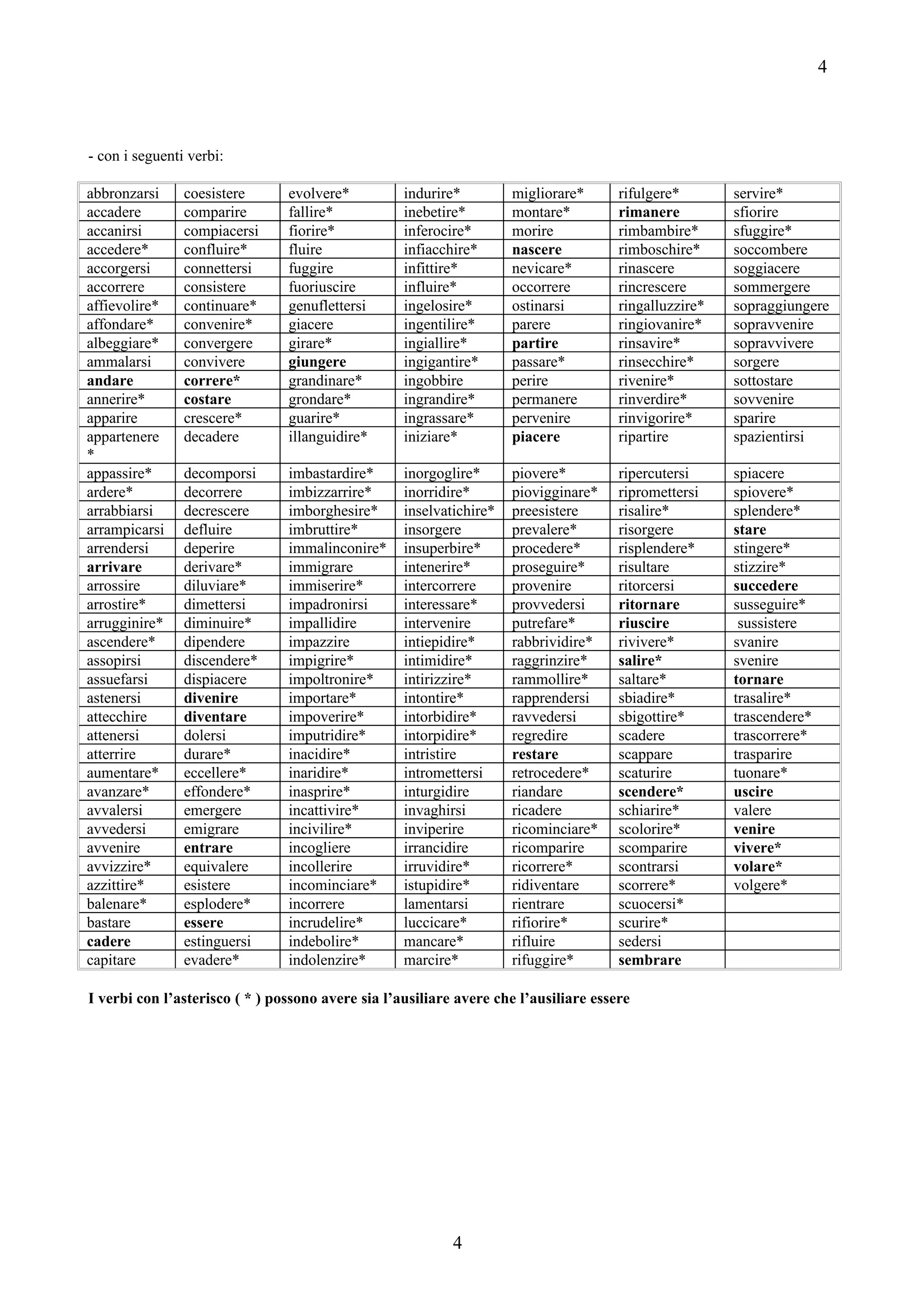 Grammatica italiana - gramática italiana | PDF