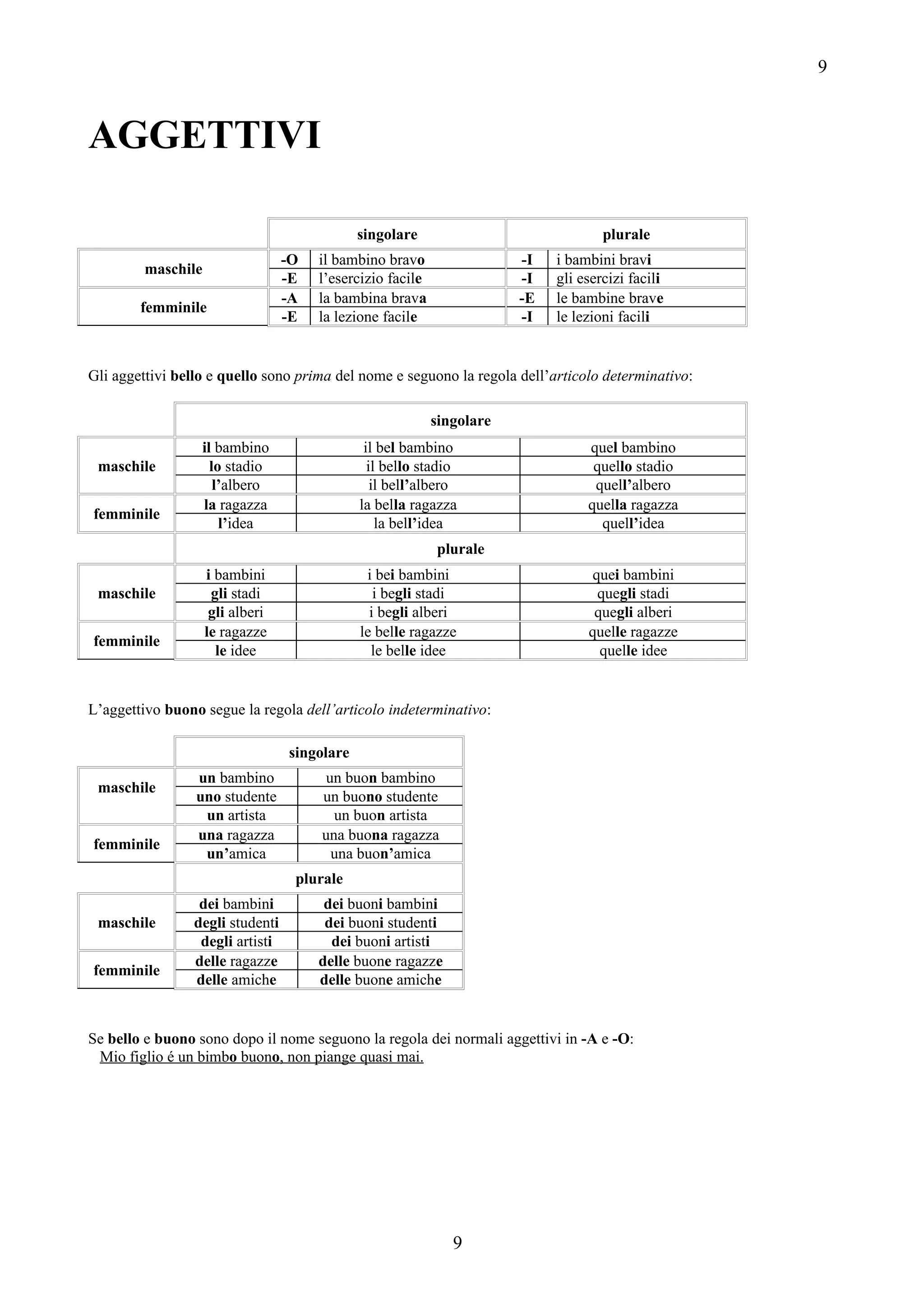 Grammatica italiana - gramática italiana | PDF