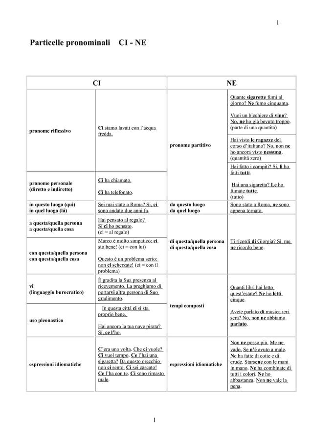 Grammatica italiana - gramática italiana | PDF