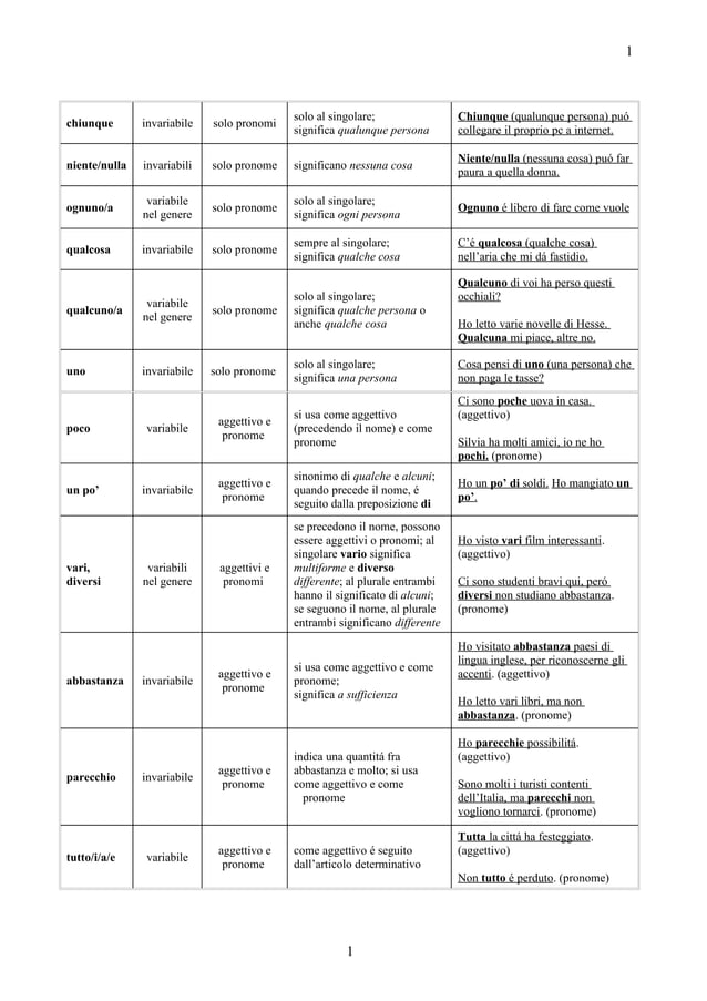 Grammatica italiana - gramática italiana | PDF