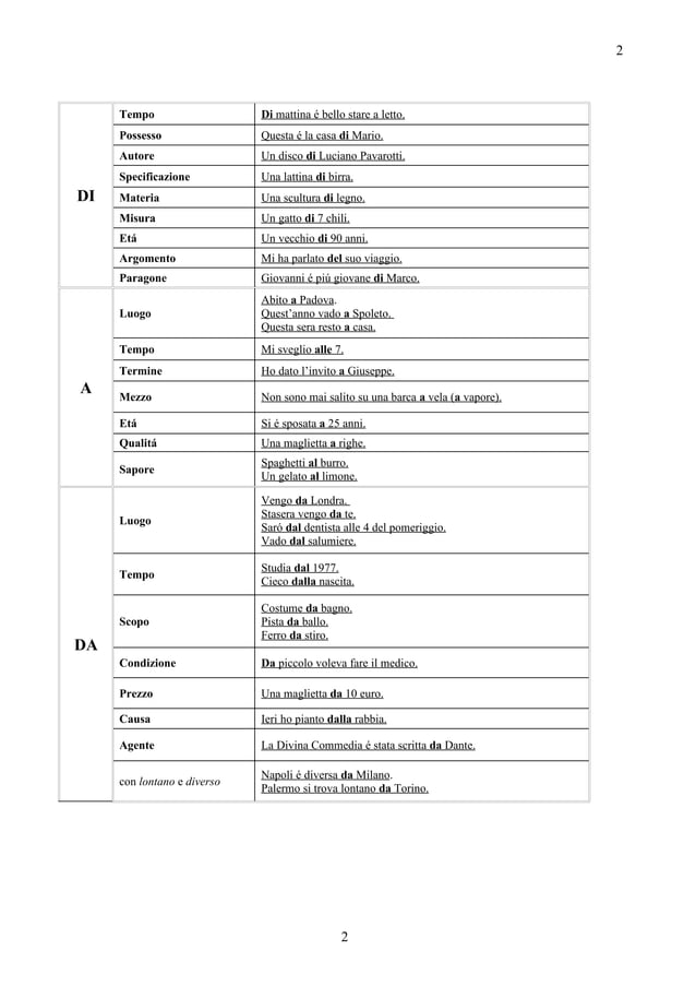 Grammatica italiana - gramática italiana | PDF