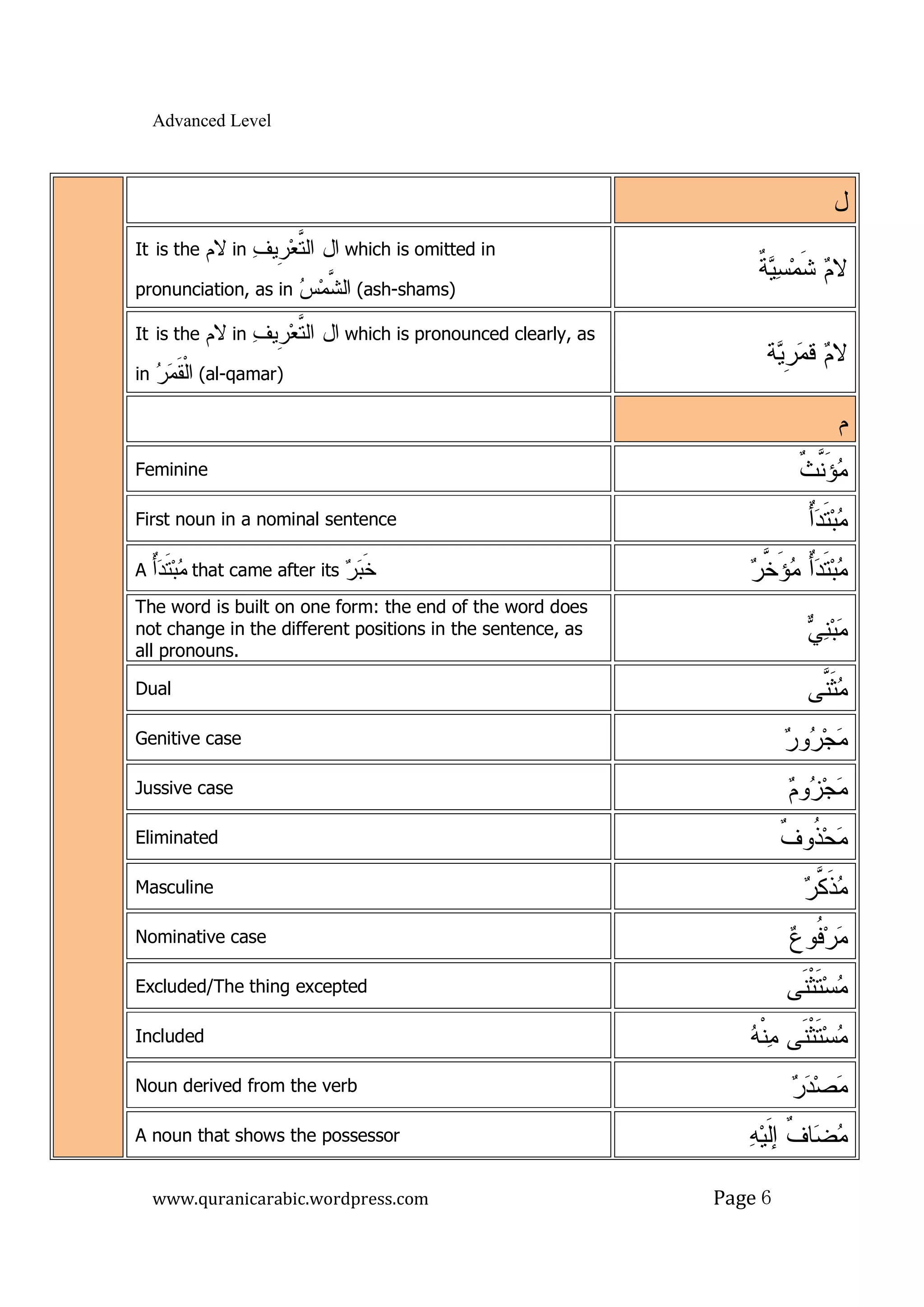 Grammatical terms1 | PDF