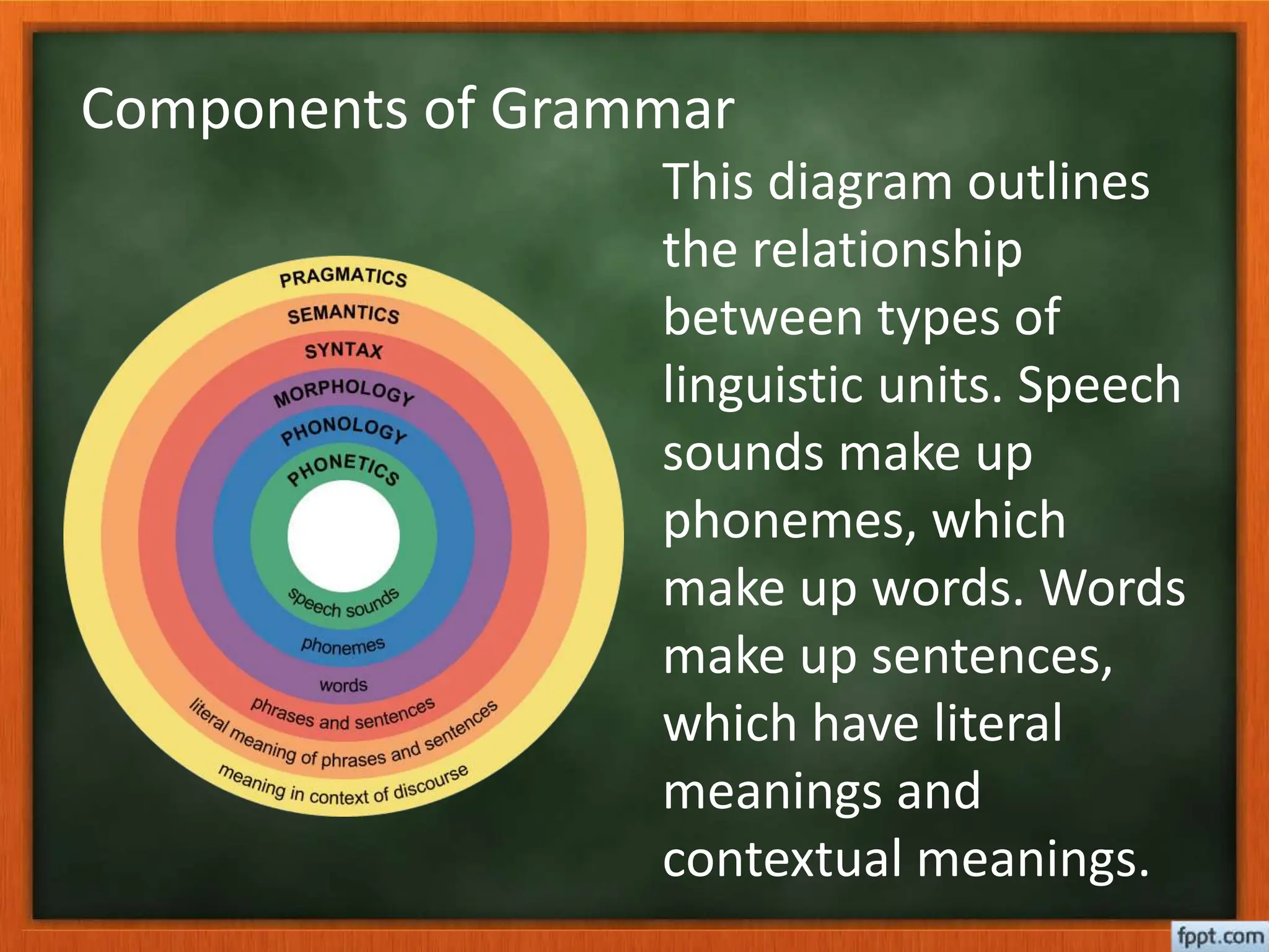 Grammatical Aspects of Language (1).pptx