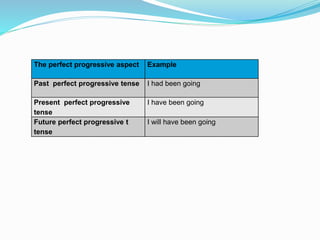 Grammatical categories and word classes | PPTX