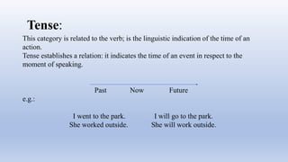 Tense and Definiteness. | PPT