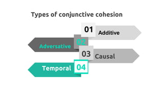 Grammatical cohesion . | PDF