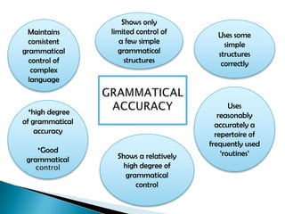 Grammatical competence (2) | PPTX