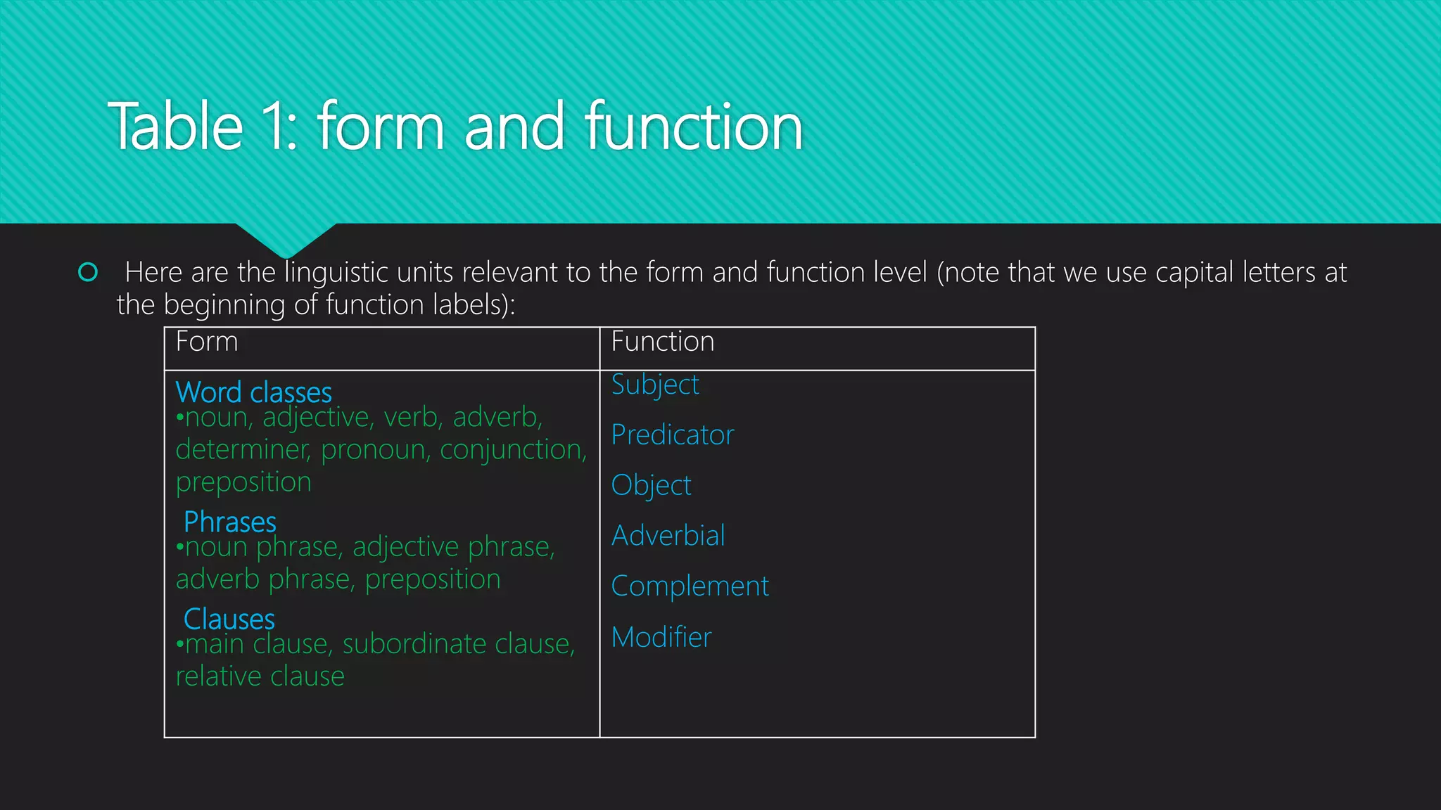 Grammatical form and grammatical function | PPSX