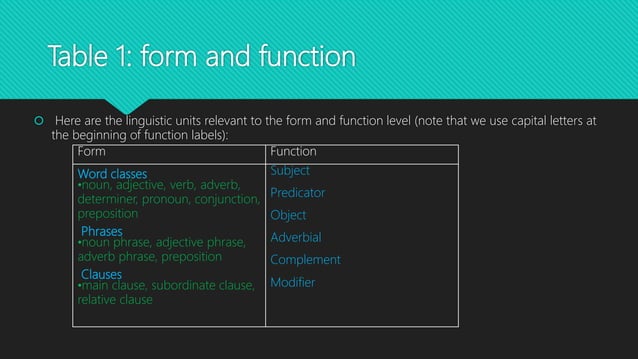 Grammatical form and grammatical function | PPSX