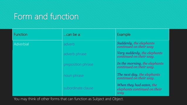 Grammatical Form And Grammatical Function Ppsx