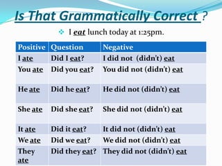 Grammatically correct | PPTX