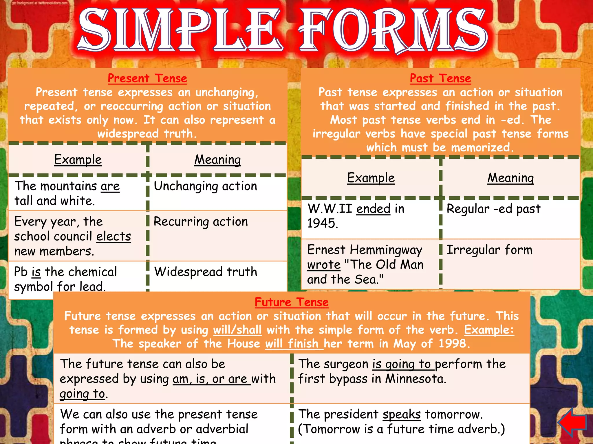 Grammatical portfolio ENJOY!! | PPTX | Internet for Beginners | Internet