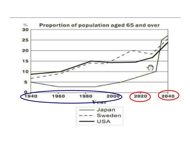IELTS Writing Task 1 Line Graph Sentence IELTS Writing Task 1 Line Graph Sentence