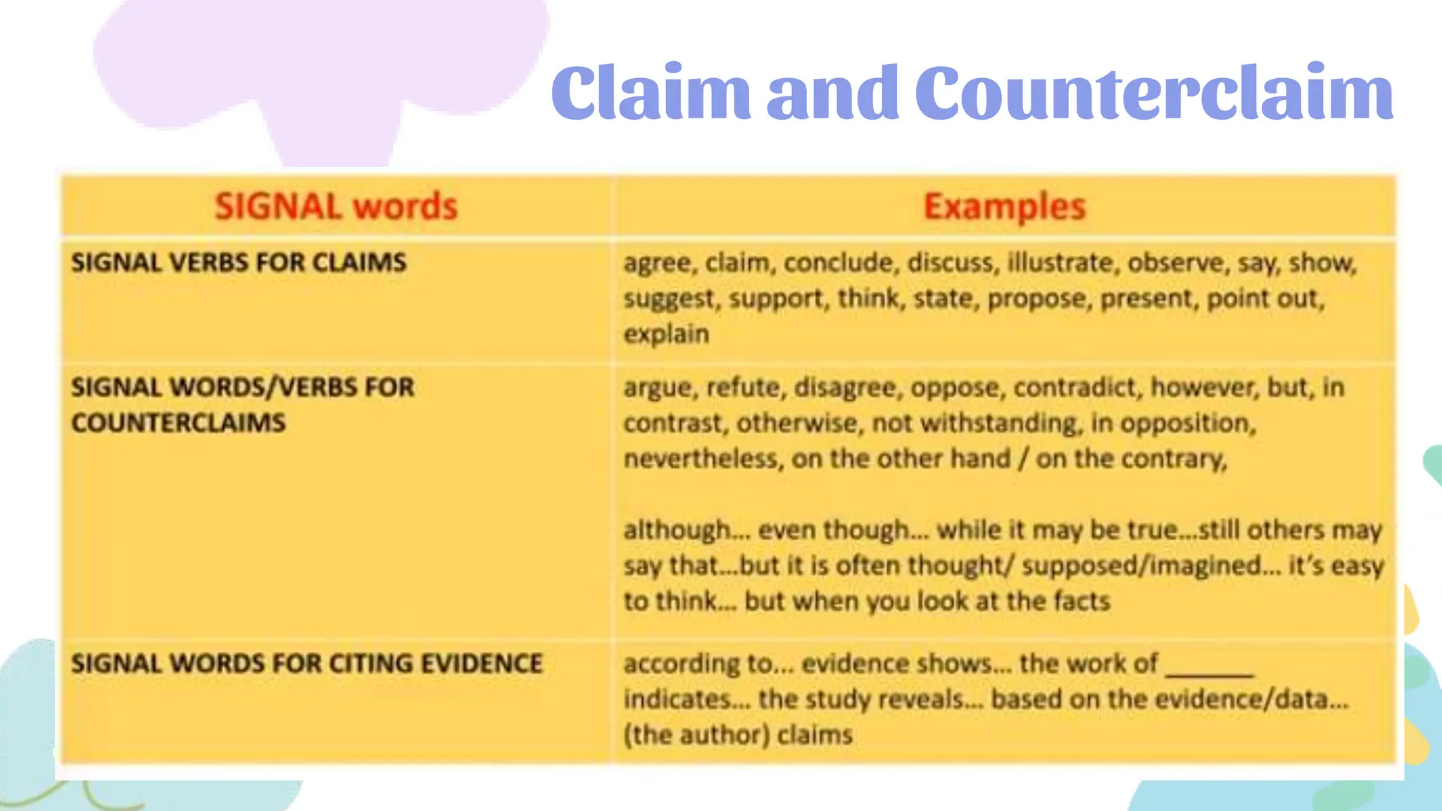 Grammatical Signals.pptx