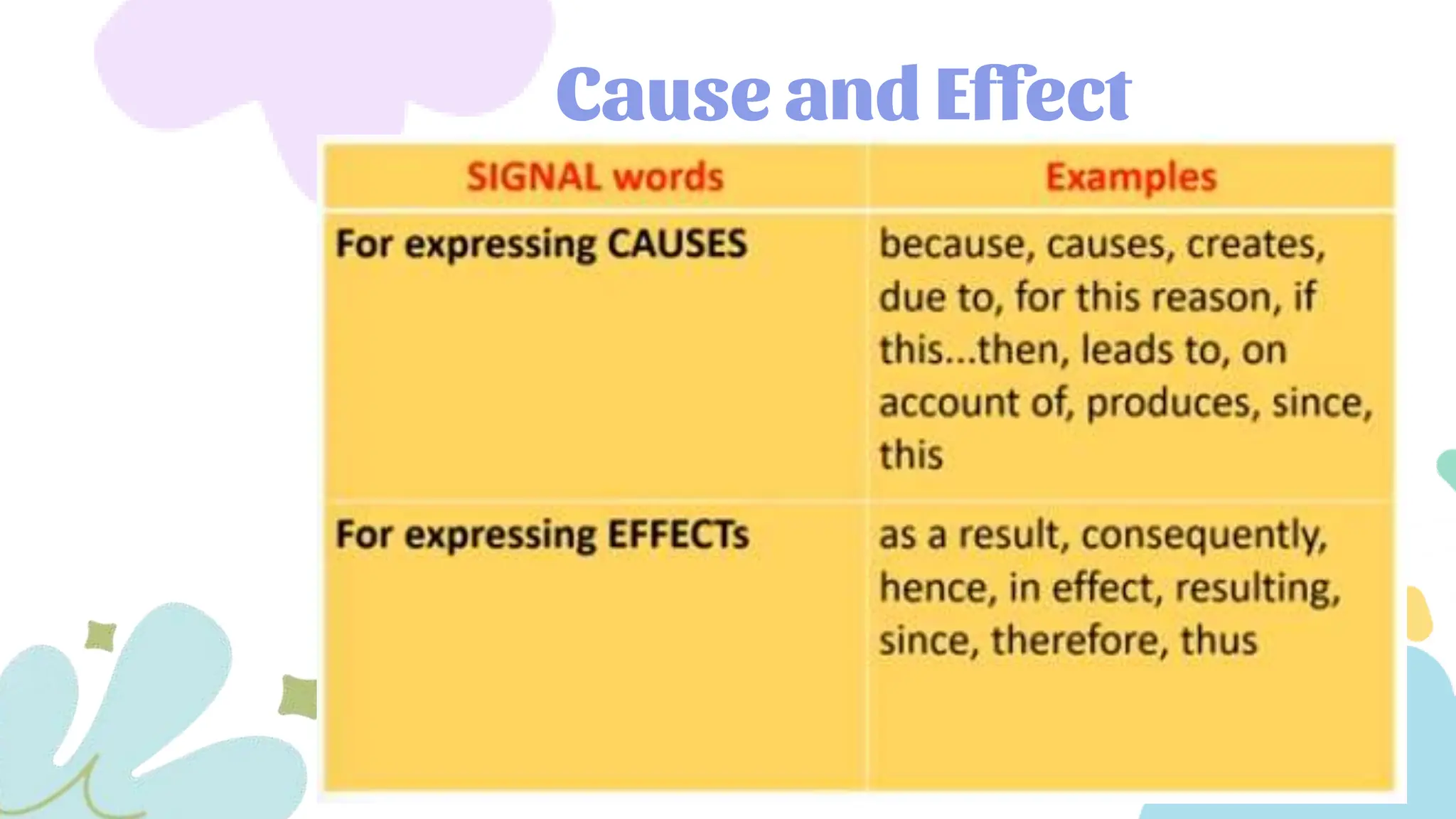 Grammatical Signals.pptx