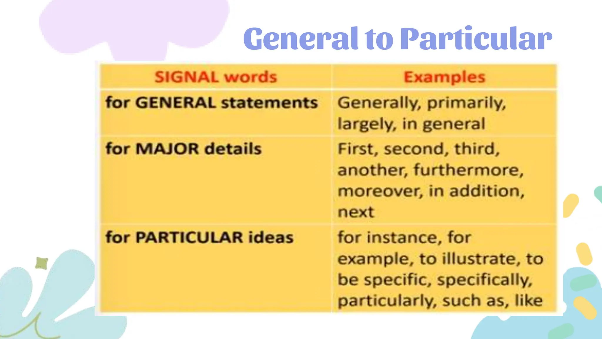 Grammatical Signals.pptx