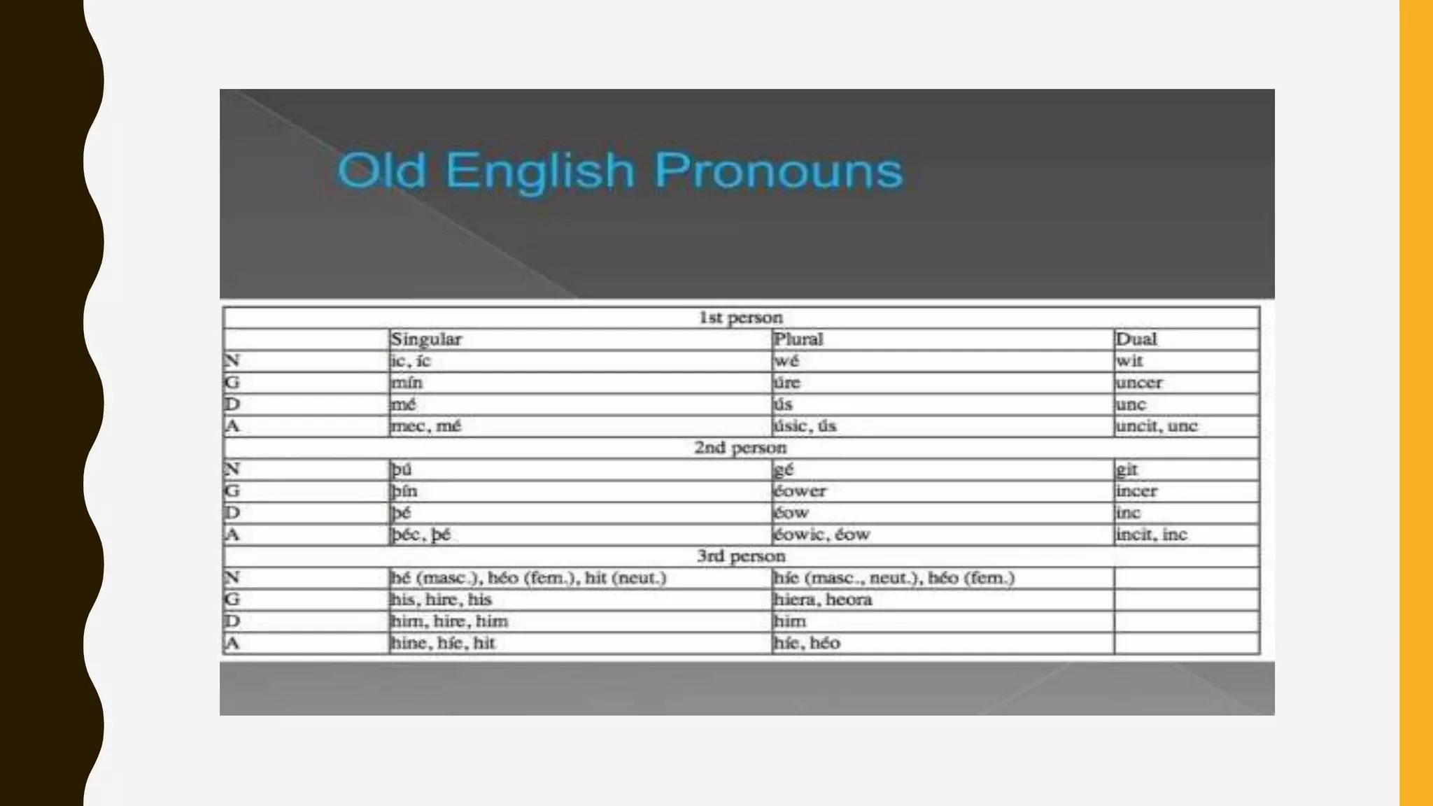 Grammatical structure of old english.pptx